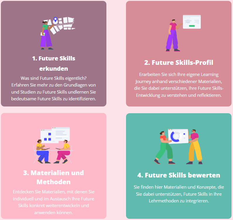 Future4 – Spaces for teaching and learning Future Skills | future ...
